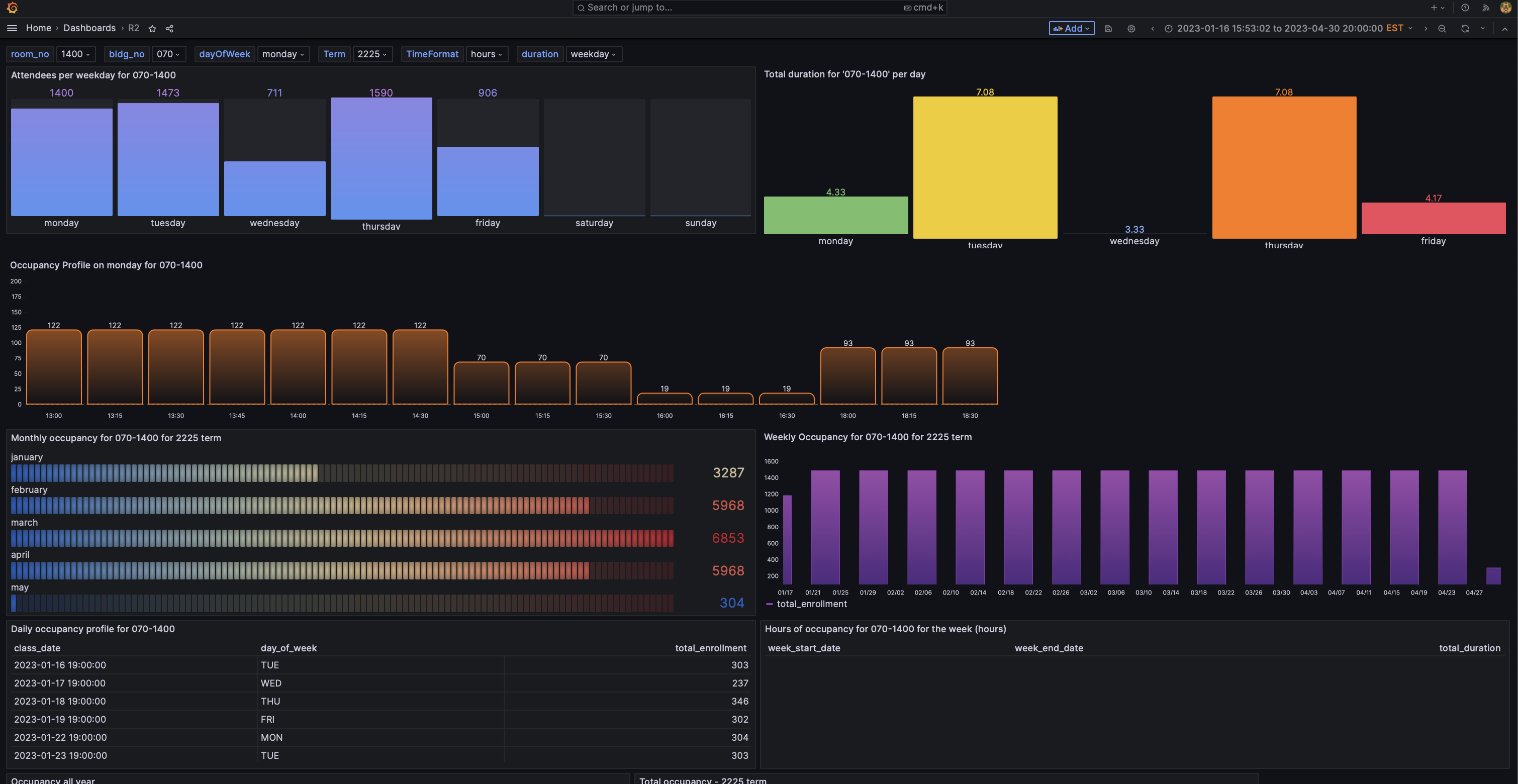 Swetna Tribhuvan Portfolio
